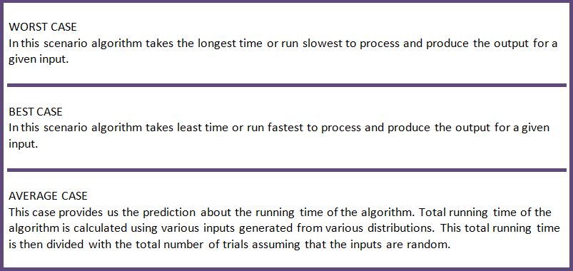 Analyze Algorithm – Lets Learn Together Analyze Algorithm – Lets Learn Together